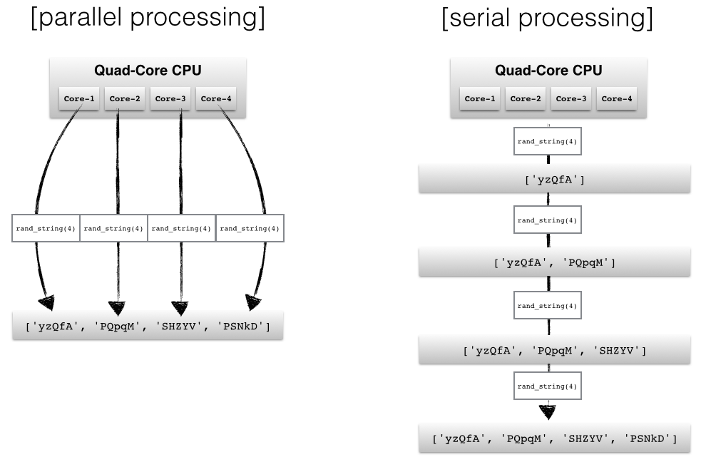  TIL Python Multi Processing