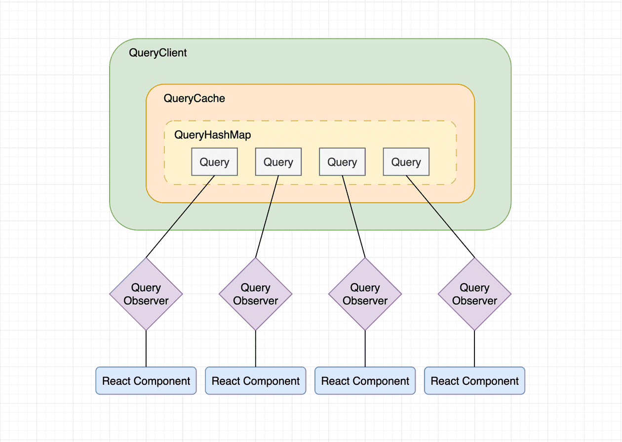 Tanstack Query 상태와 isLoading/isFetching/isPending