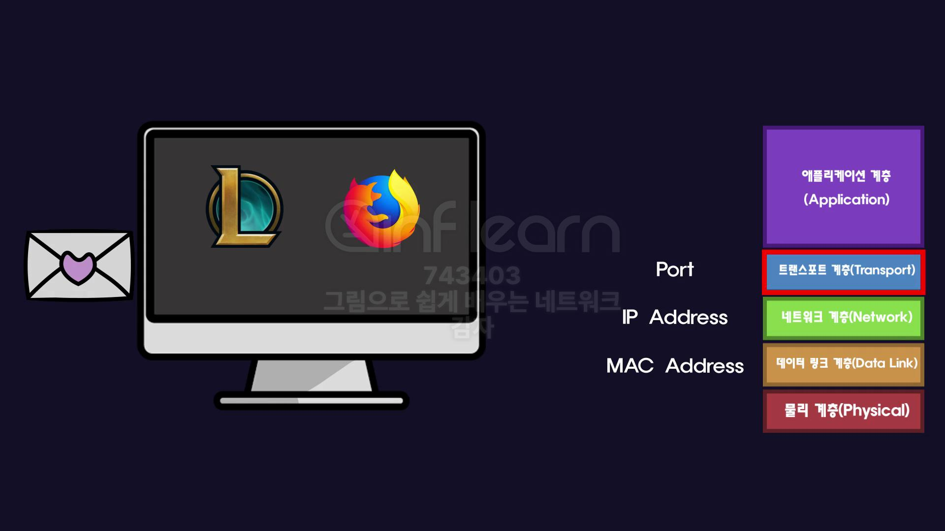 네트워크 트랜스포트 계층 Tcp 헤더혼잡제어 Udp
