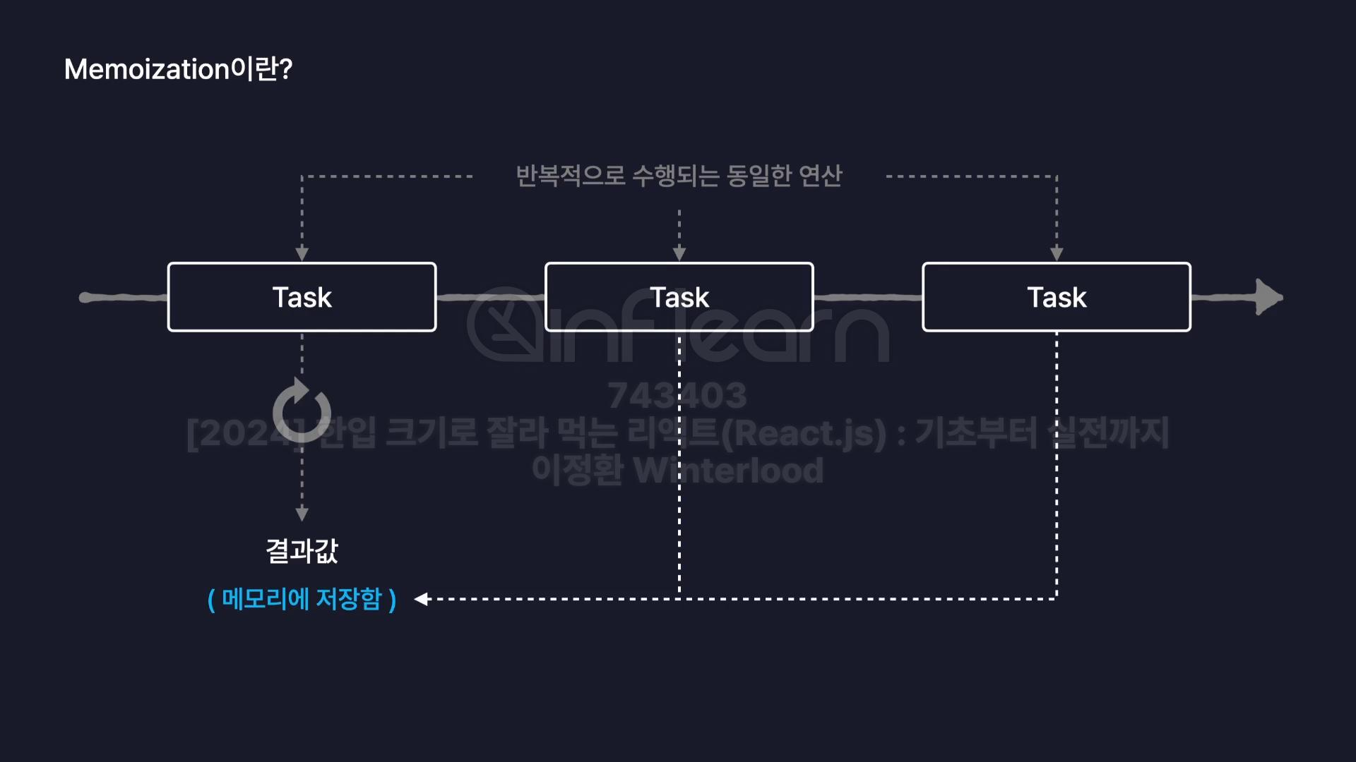 섹션 10 최적화 - memo(), useCallback()