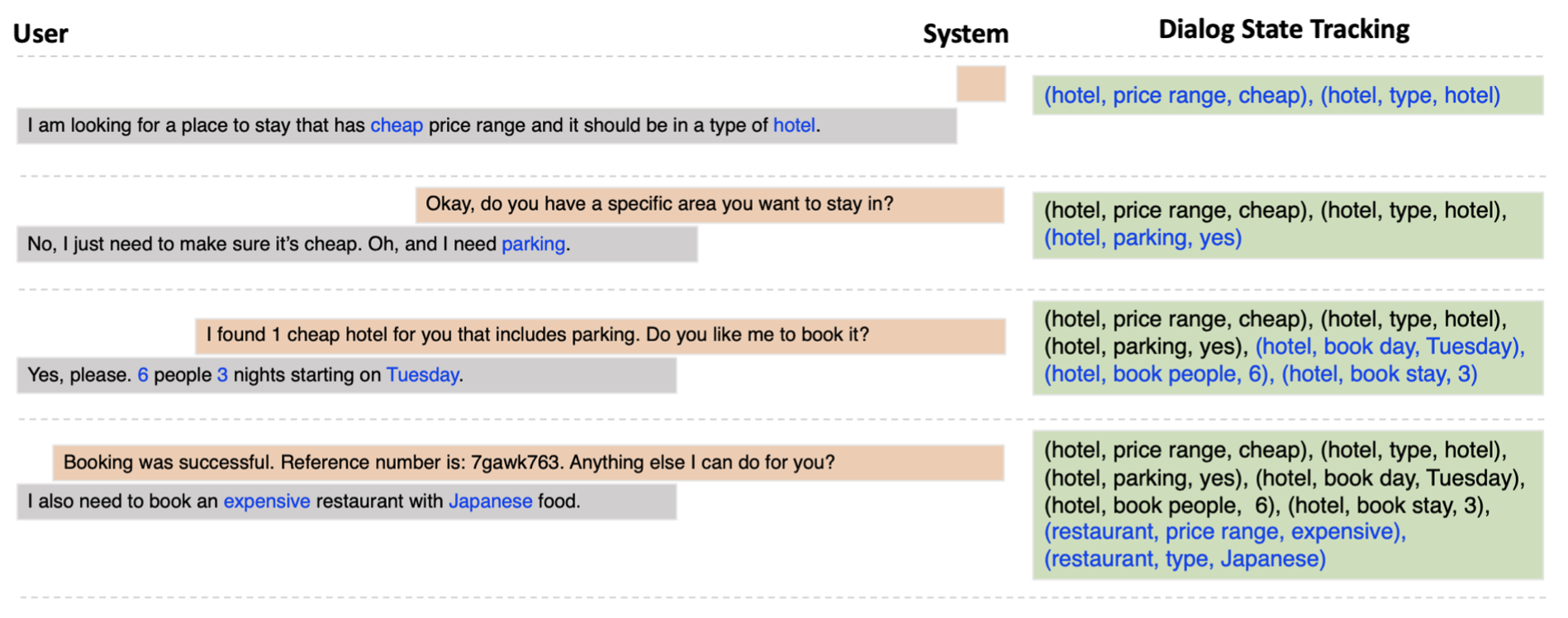 [Survey] Conversational Recommender System
