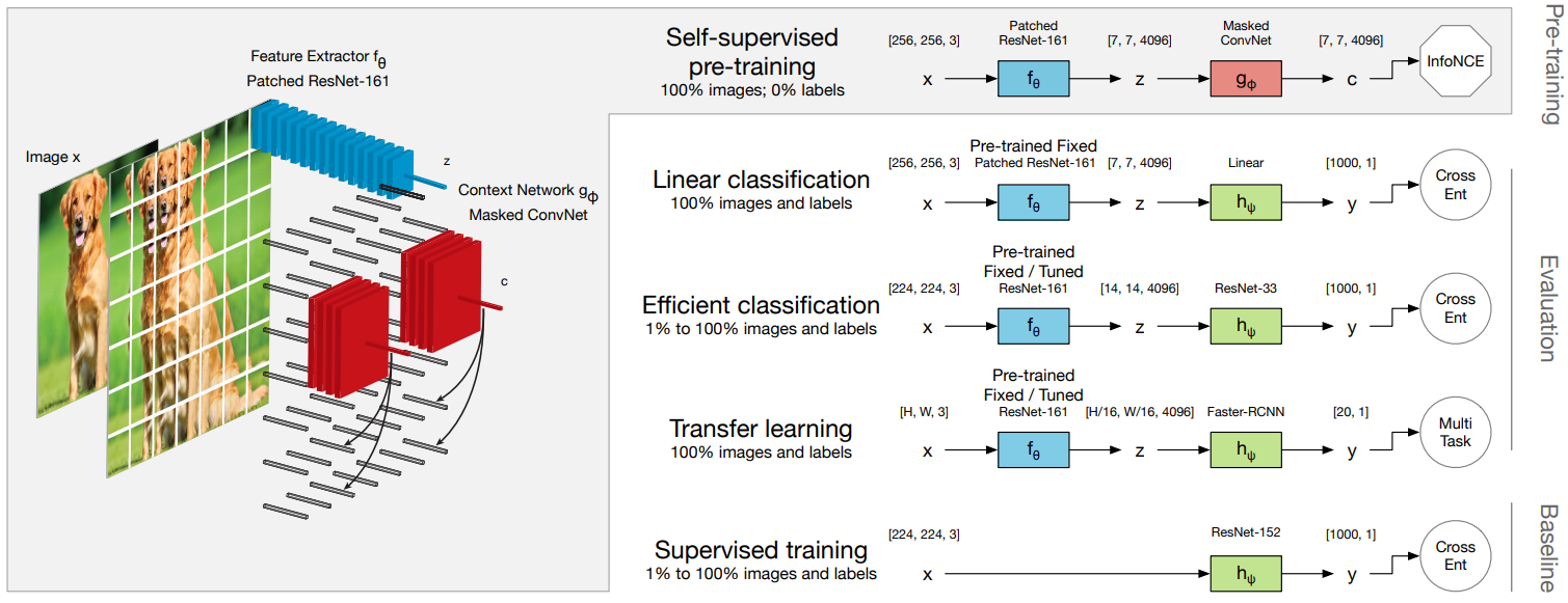 Self-Supervised Learning