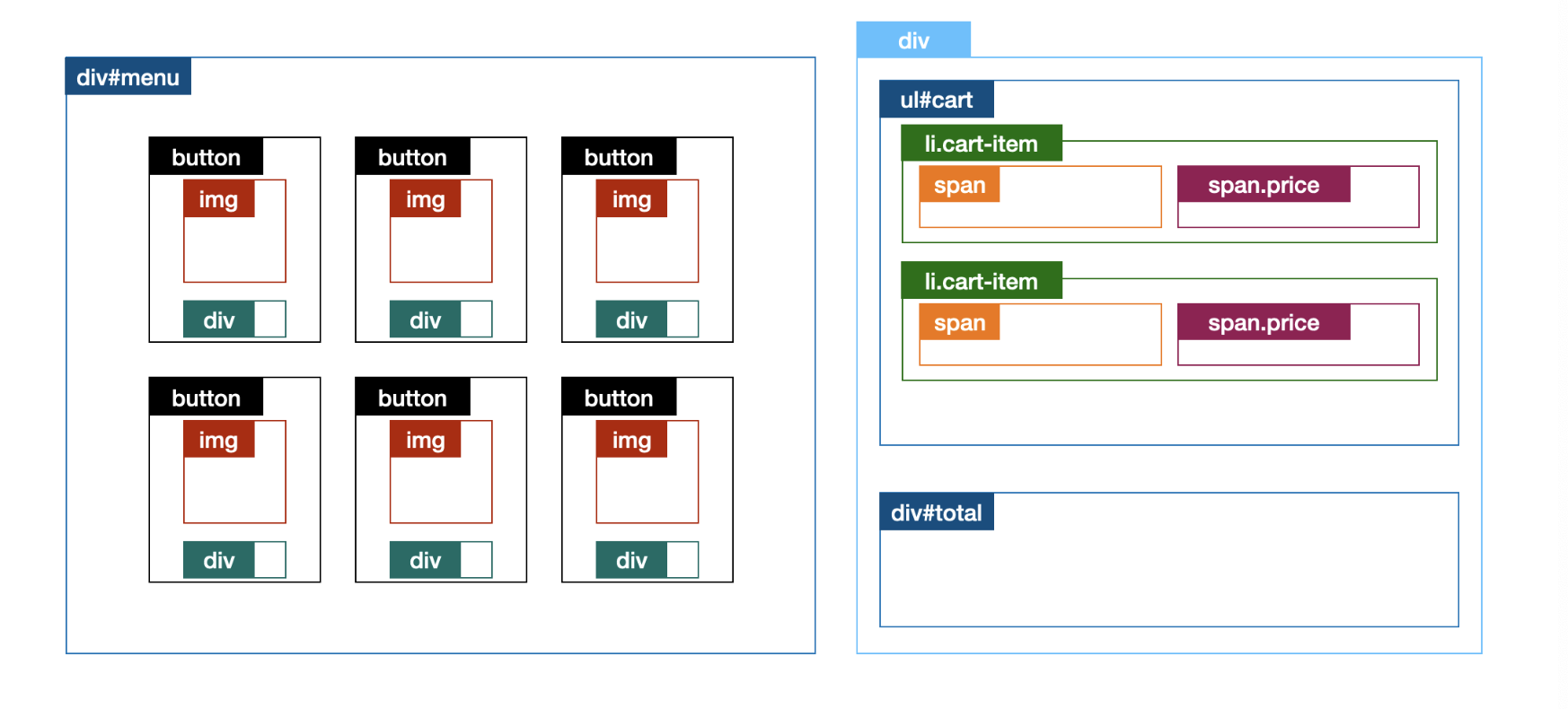 4/14 [HTML, CSS] 활용