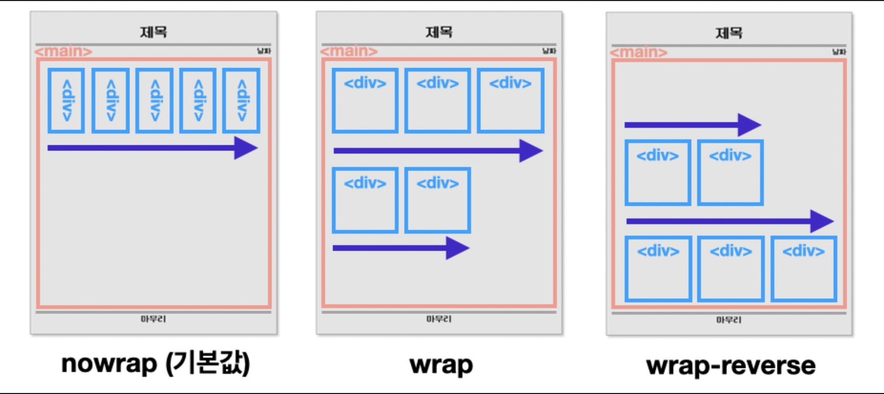 4/14 [HTML, CSS] 활용