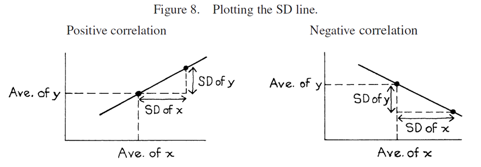 데이터 과학을 위한 통계(2판) 주요개념(02)