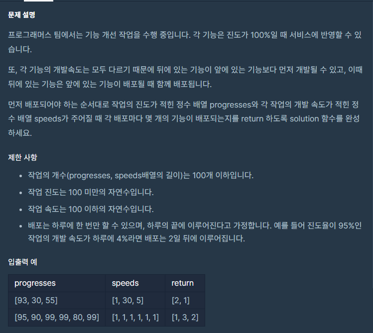 [algorithm] 의상
