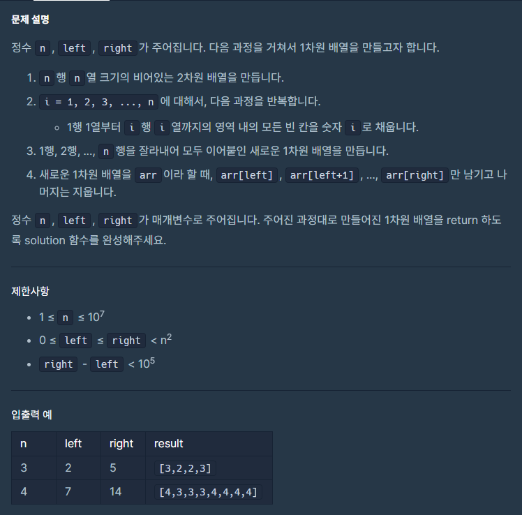 [Algorithm] n^2 배열 자르기