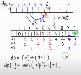 Dynamic Programming (DP) 다이나믹 프로그래밍