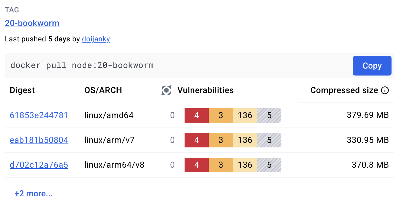 [TIL] Node 도커 이미지 - Alpine, Slim, Bookworm 차이