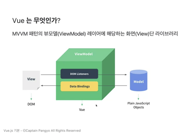 1. MVVM 모델에서의 Vue