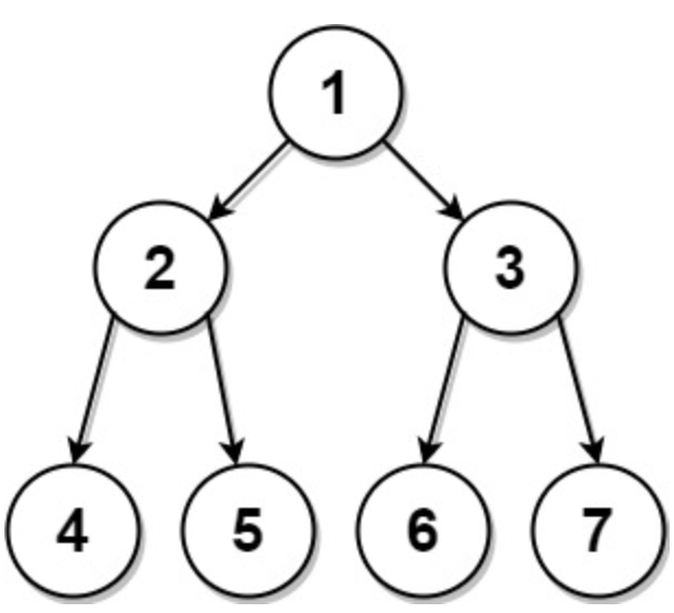 [leet code] 889. Construct Binary Tree from Preorder and Postorder Traversal (JAVA)