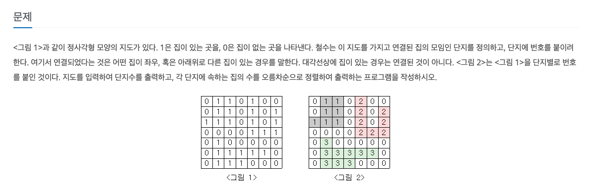 [Baekjoon] 2667. 단지번호 붙이기