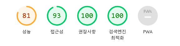 React Vite Lighthouse 점수 100점 만들기