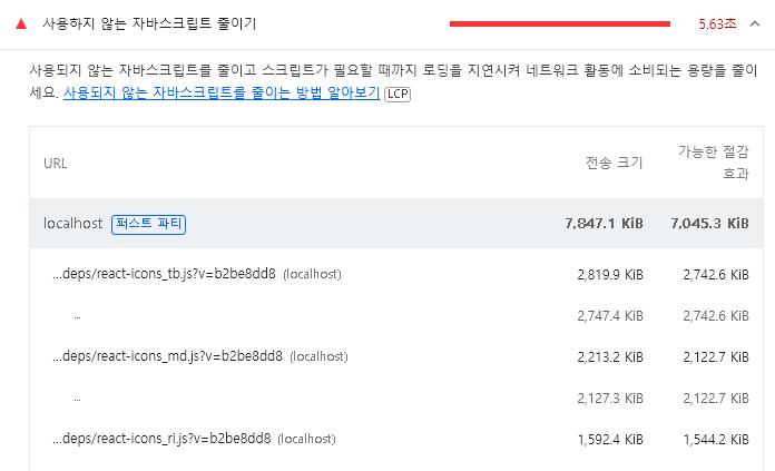 React Vite Lighthouse 점수 100점 만들기