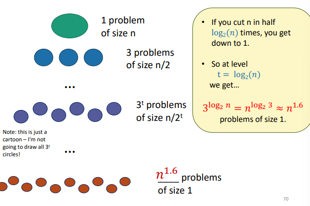 1. Karatsuba Integer Multiplication