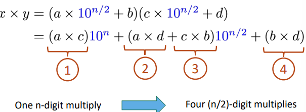 1. Karatsuba Integer Multiplication