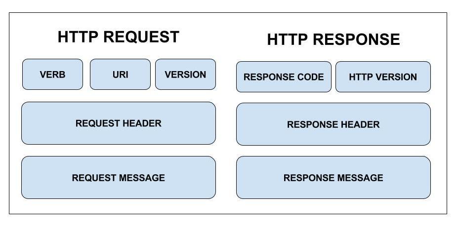 Re Response