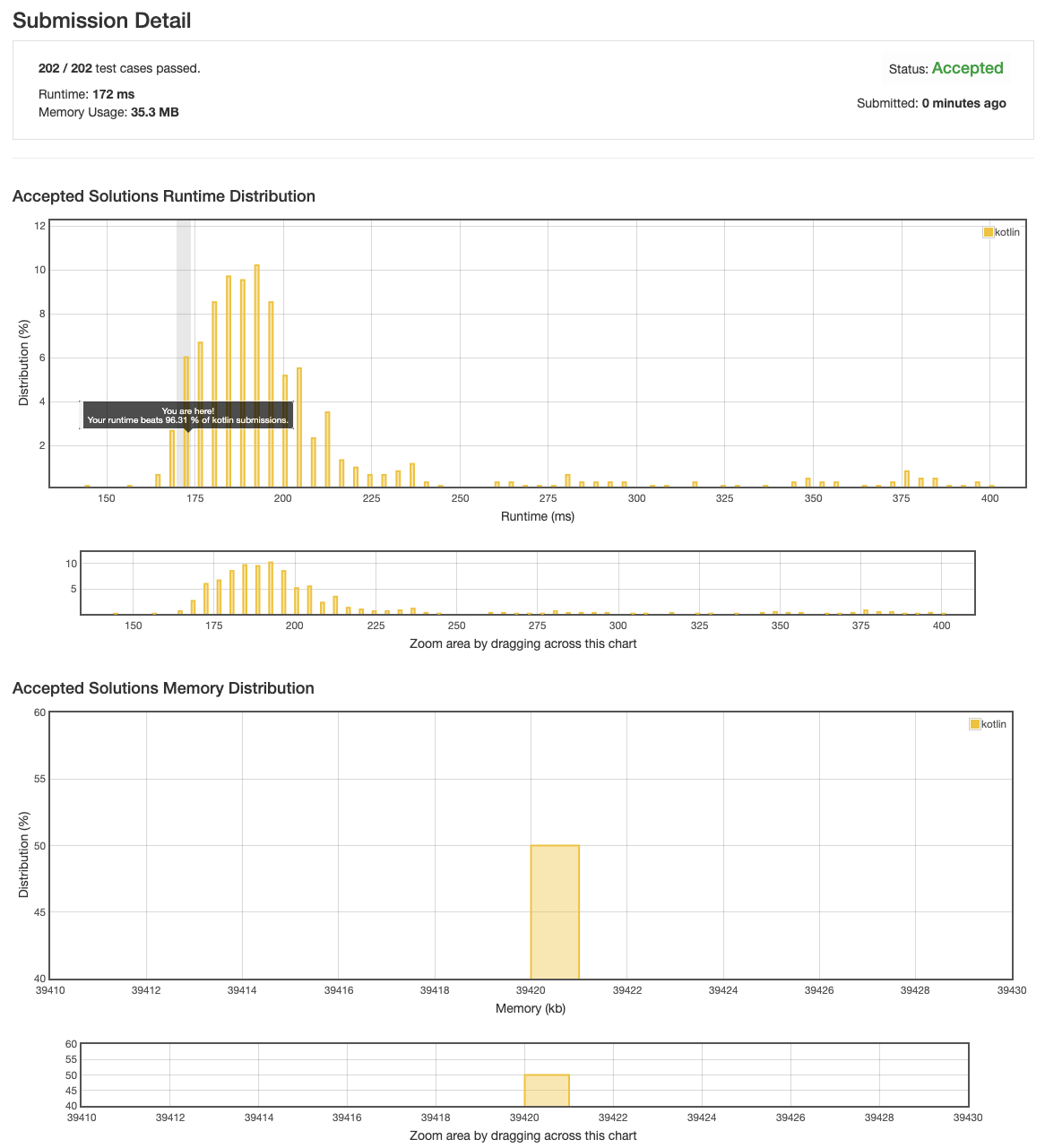 Algorithm :: Maximum Subarray
