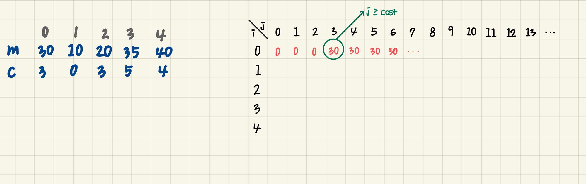 [BOJ 7579] 앱 - java