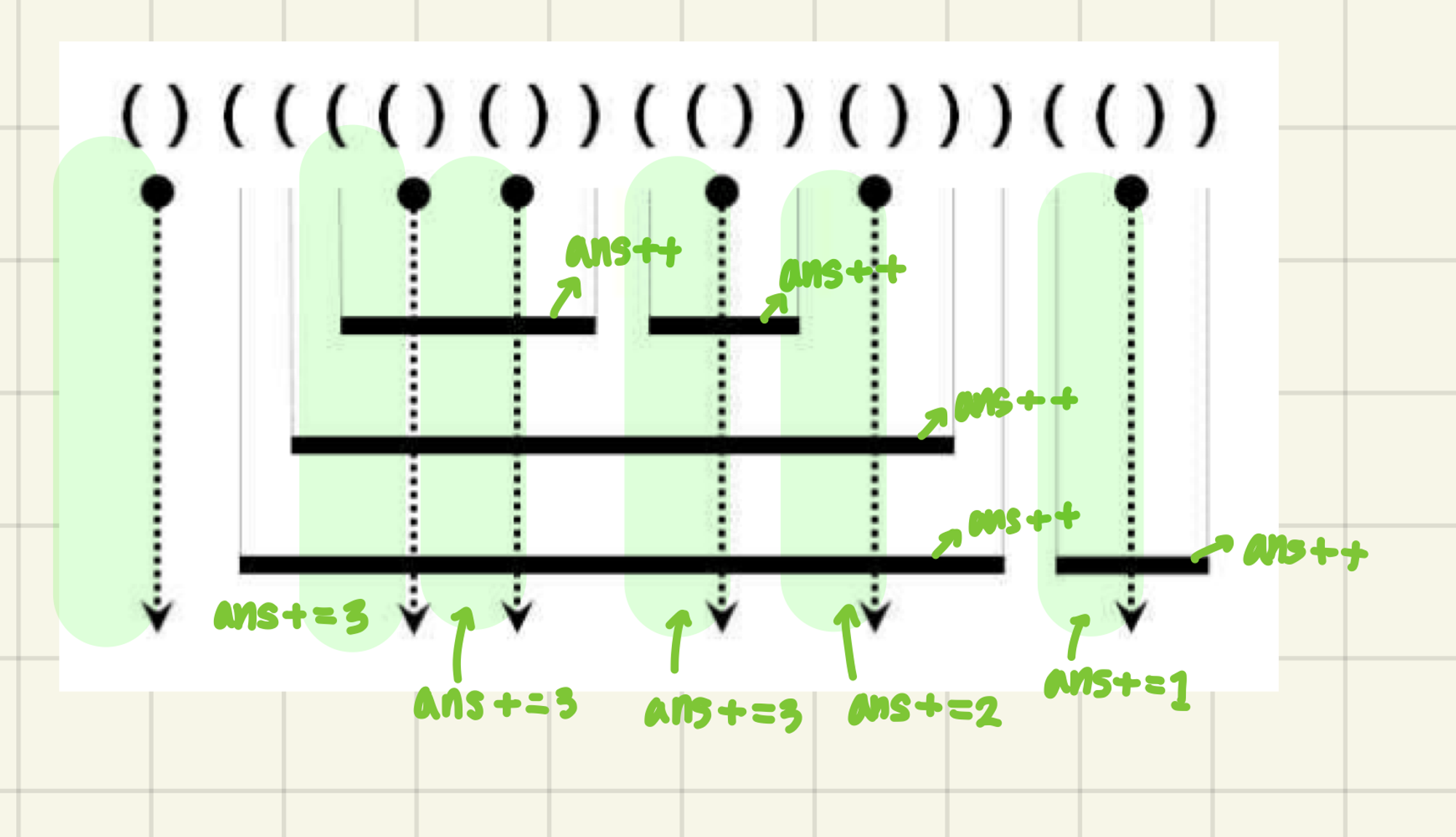 [BOJ 10799] 쇠막대기 - java