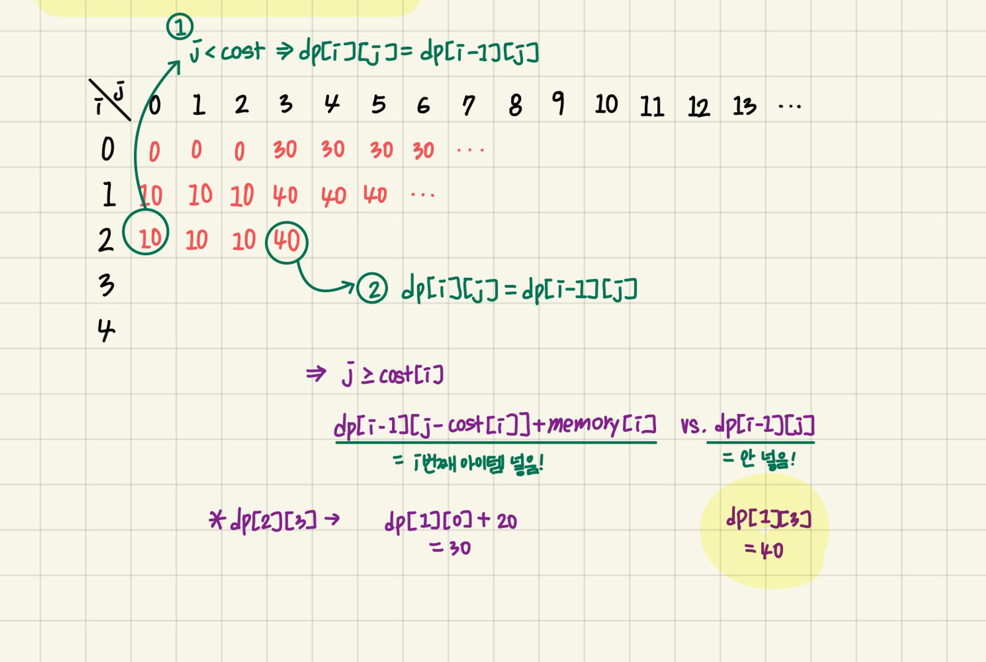 [BOJ 7579] 앱 - java
