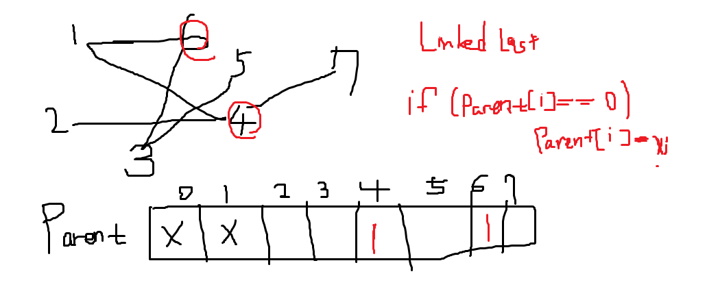 BOJ 11725 - 트리의 부모 찾기(C++) / Team Fortune Drill Week1