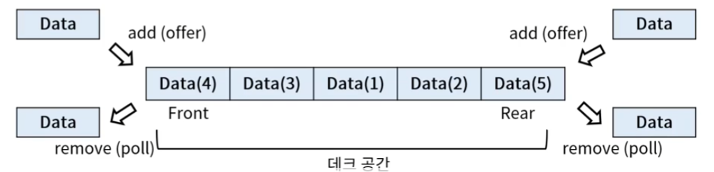 [JAVA] 선형자료구조-데크 Deque