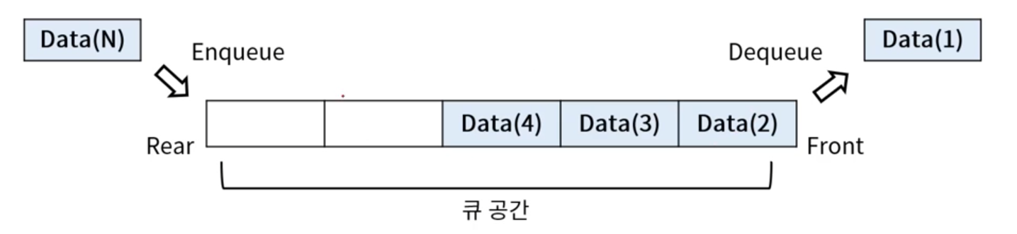 [JAVA] 선형자료구조-큐 Queue