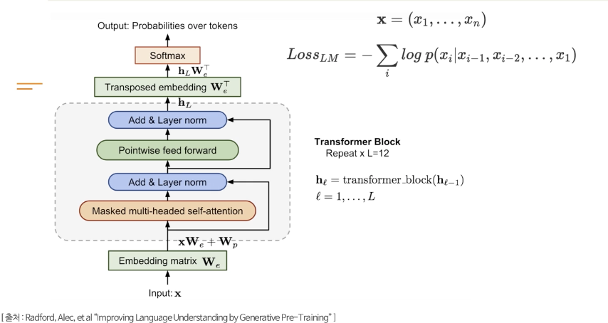 Language Model : ELMo GPT