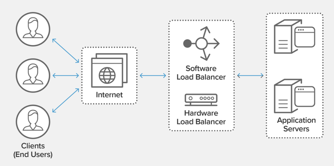 [OS] Multiple-Processor Scheduling, Load Balancing, Processor Affinity