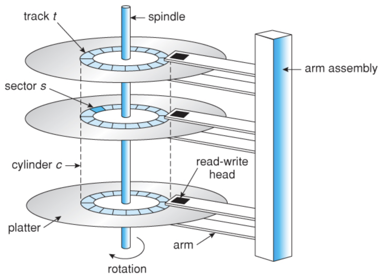[OS] Storage Structure, Storage Hierarchy