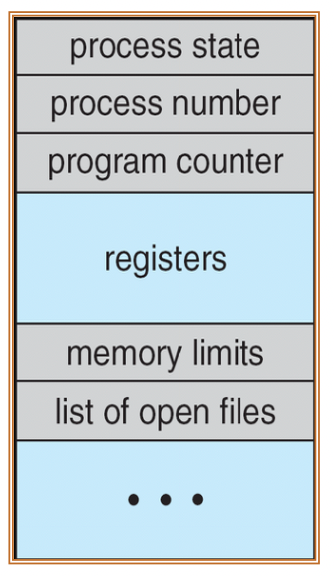 [OS] Process, Process Control Block, Process Scheduling