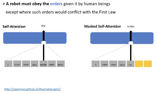 Language Model: GPT-2