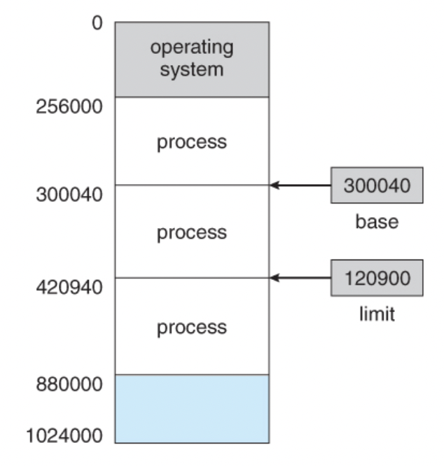[OS] Protection, Timer, System Calls