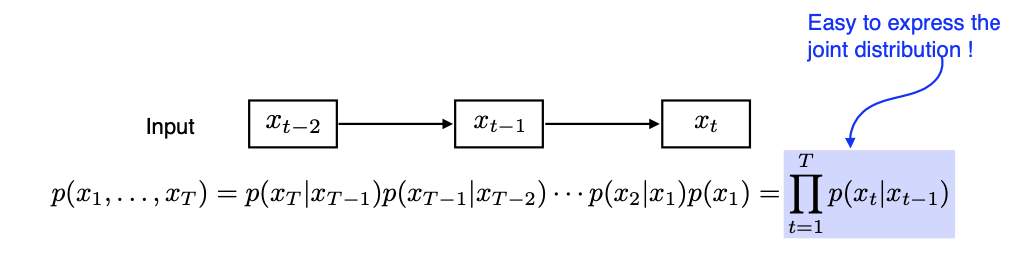 Sequential Models - RNN
