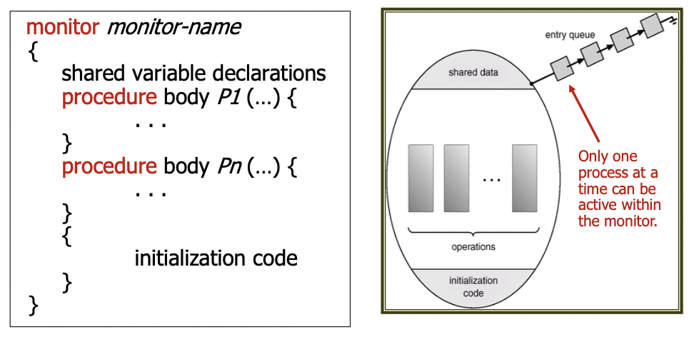 [OS] Semaphores, Deadlock, Starvation, Monitors