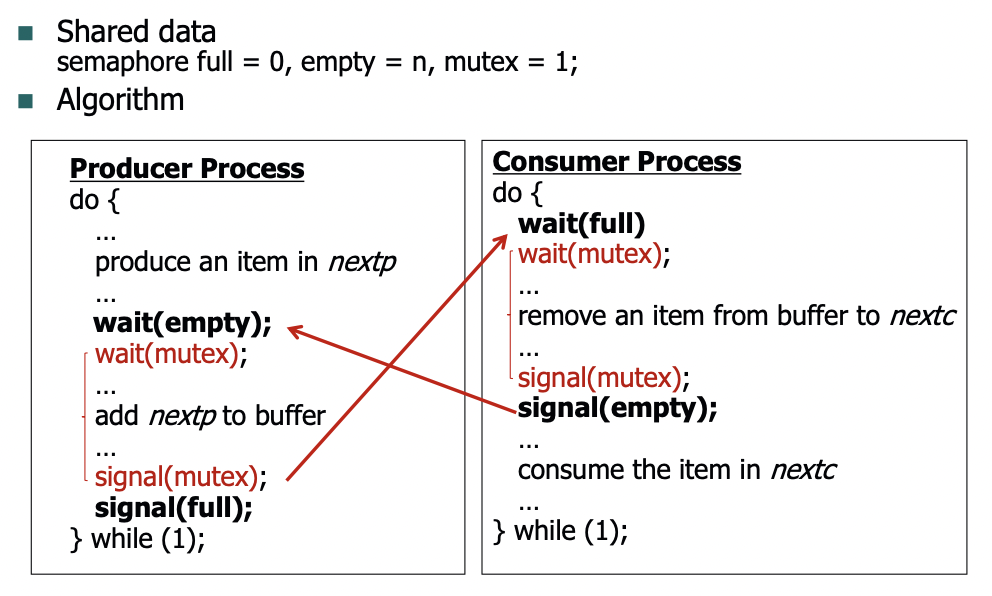 [OS] Semaphores, Deadlock, Starvation, Monitors