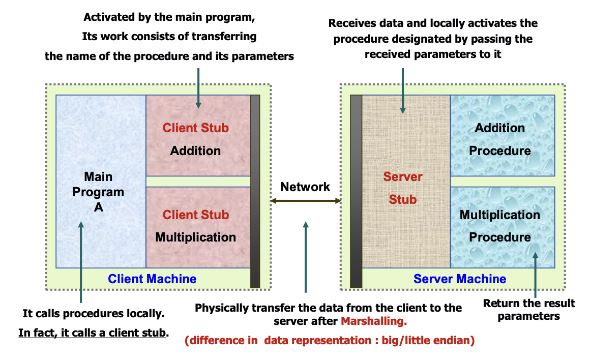 Unix Socket Ipc Example at Sherry Goodson blog