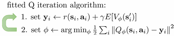 [CS285] Ch7. Value Function Methods