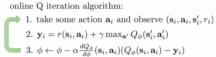 [CS285] Ch7. Value Function Methods