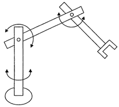 [ROS2] TF2 (TransFormation System)
