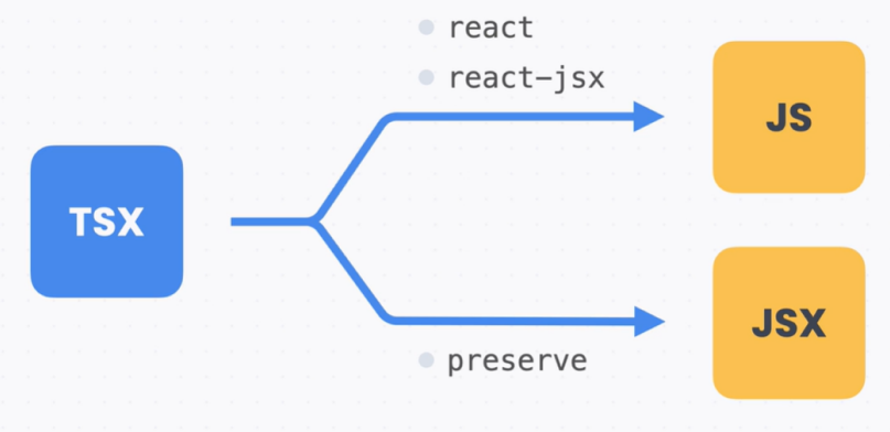 React에 TypeScript 적용하기(2)
