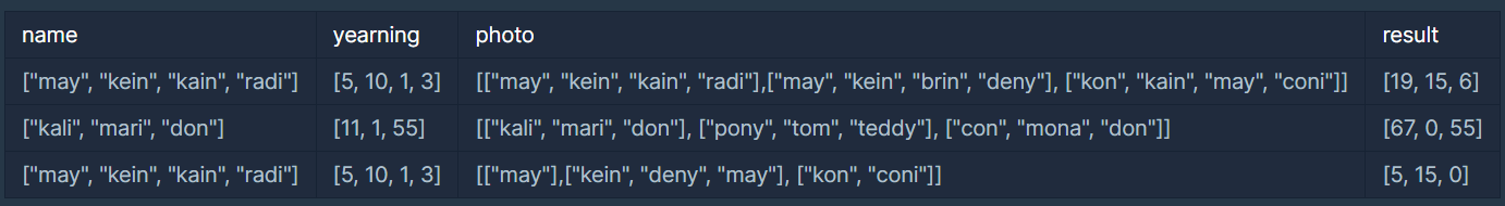 [Python]programmers_lv1