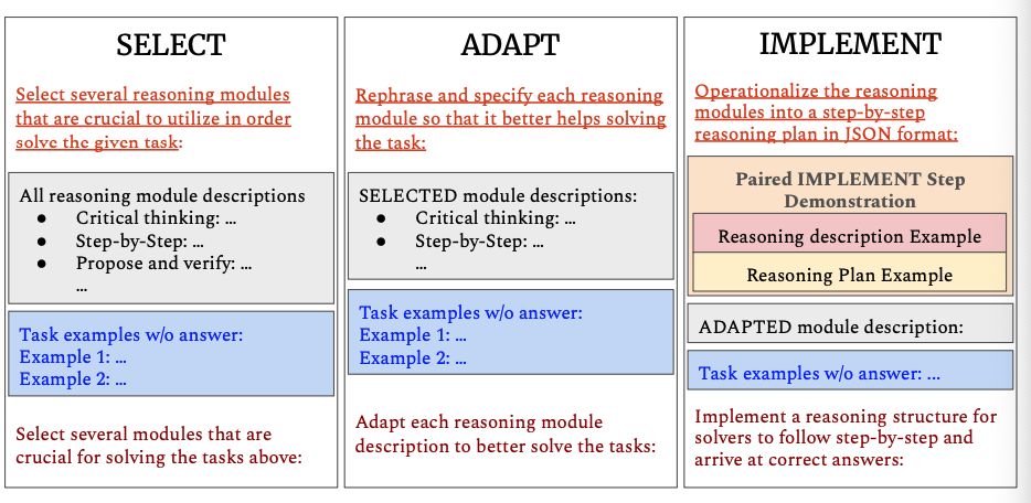 [논문 리뷰] Self-Discover: Large Language Models Self-Compose Reasoning Structures