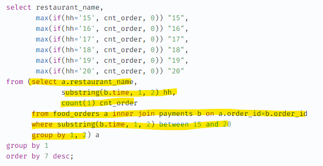 [MySQL] 피벗 테이블(Pivot Table)