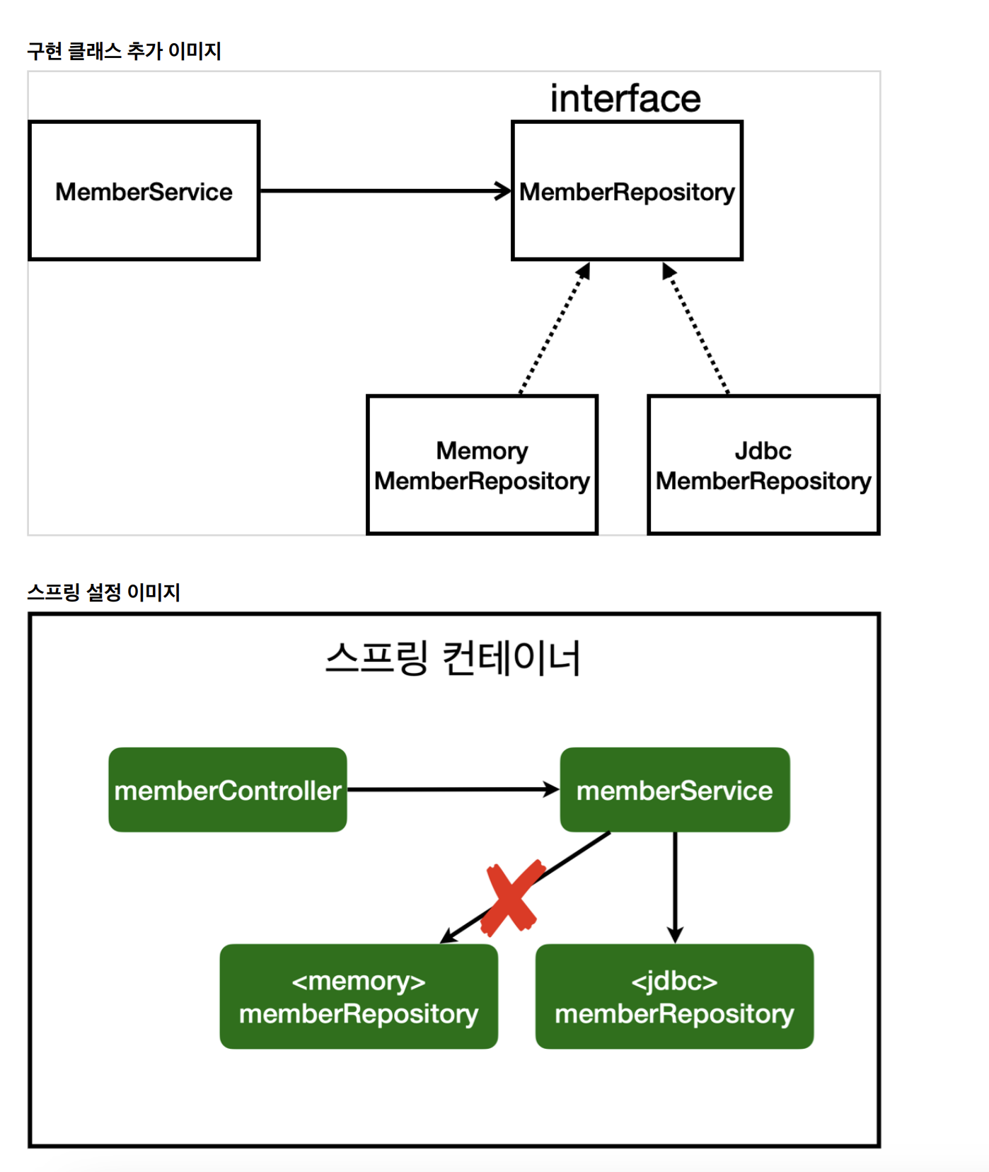 인프런 스프링입문 코드로 배우는 스프링 부트 웹 Mvc Db 접근 기술 4