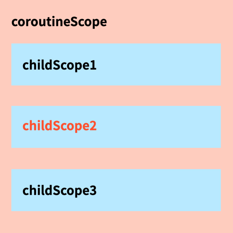 coroutineScope 와 supervisorScope
