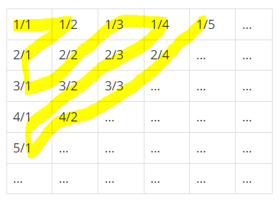 [BOJ] 1193 분수찾기
