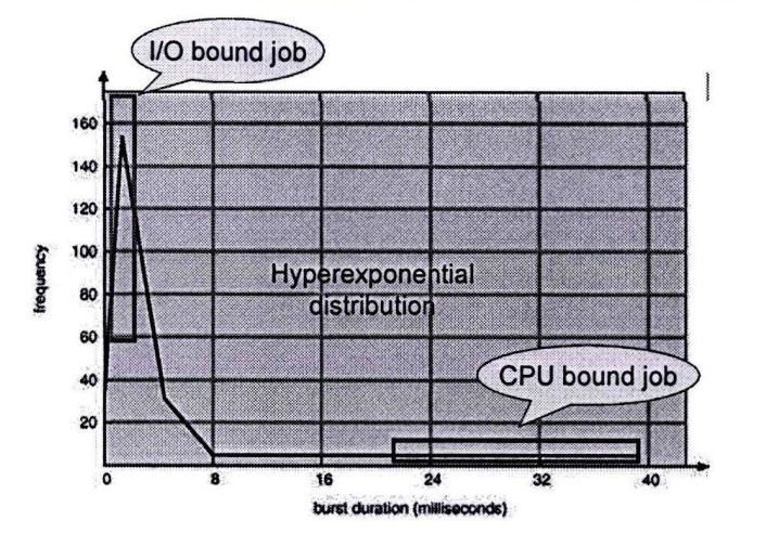 [CS 스터디-OS] Deadlock/Starvation/CPU Scheduling