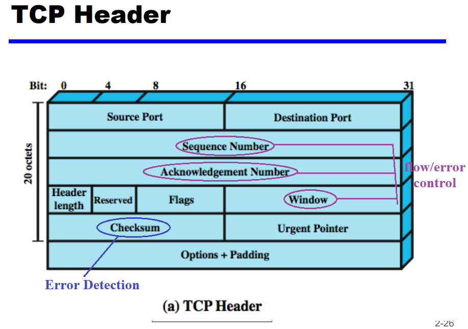 [CS 스터디-Network] OSI/TCP, IP/UDP
